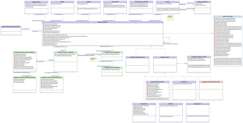 Search Results for “” – NATO Generic Vehicle Architecture